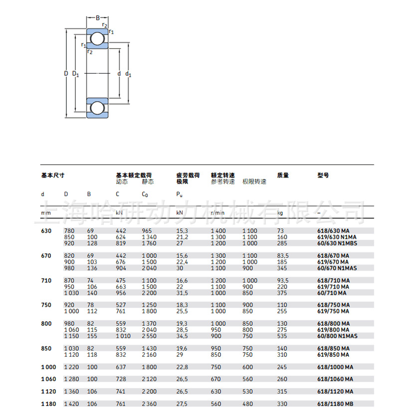 低噪音61804 61804-Y 61804-2Z 61804-2RSR 61804-2ZR深沟球轴承-阿里巴巴