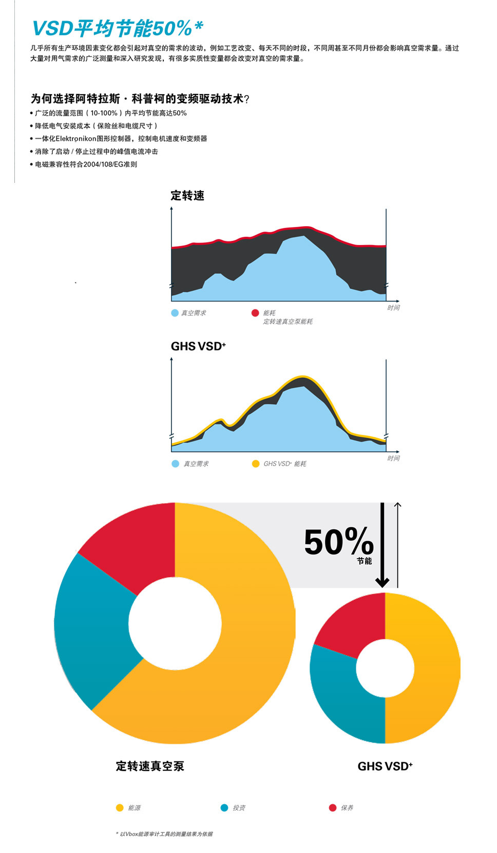 阿特拉斯品牌高效节能GHS VSD+1300-1900油润滑变频螺杆真空泵-阿里巴巴