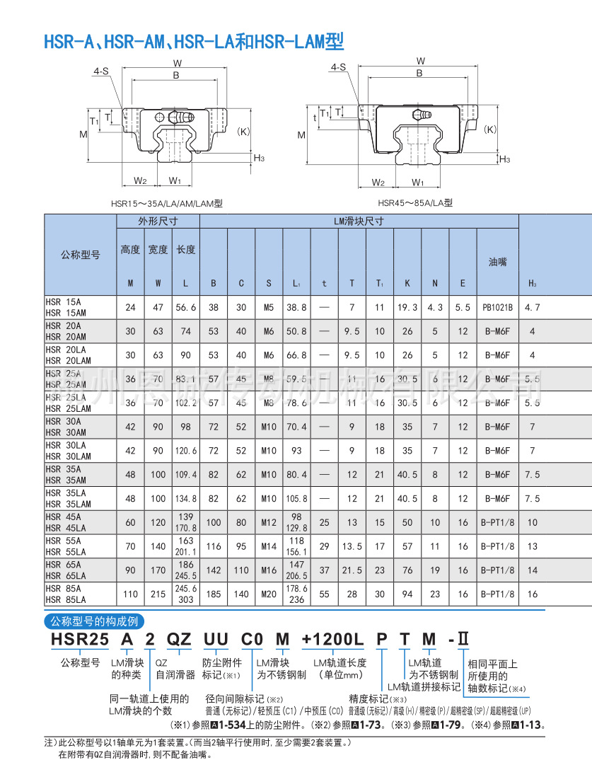 HSR25M1R HSR25R1ZZ【THK滑块】-阿里巴巴