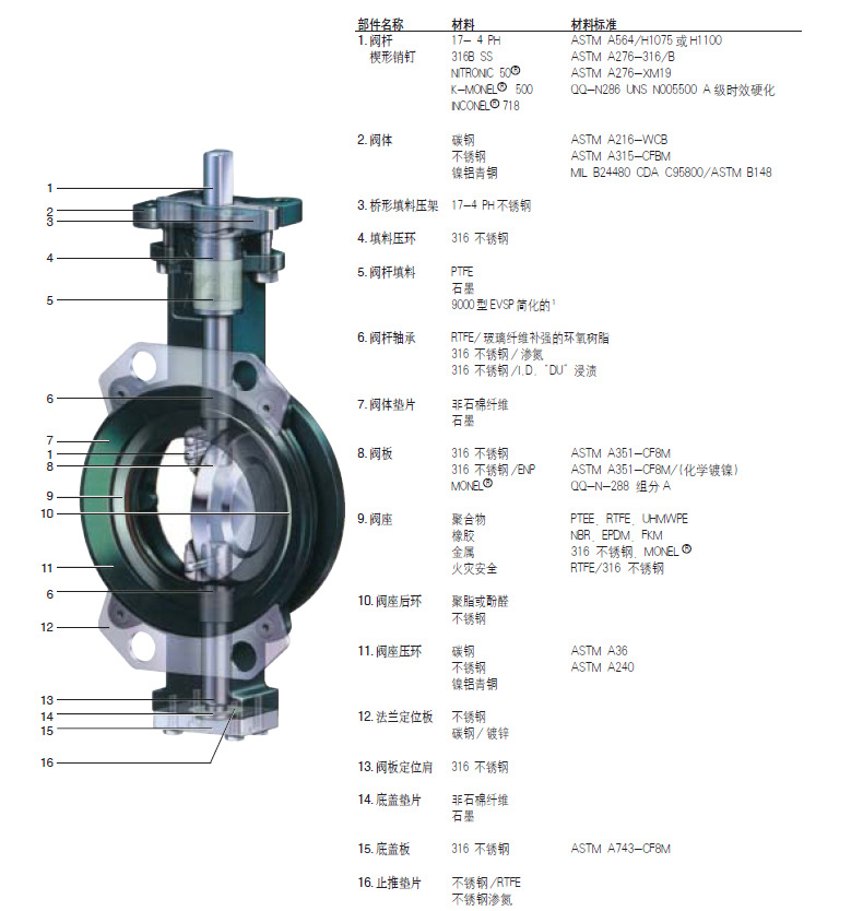 厂家EMERSON KEYSTONE双偏心蝶阀F370高性能蝶阀S37高压蝶阀-阿里巴巴