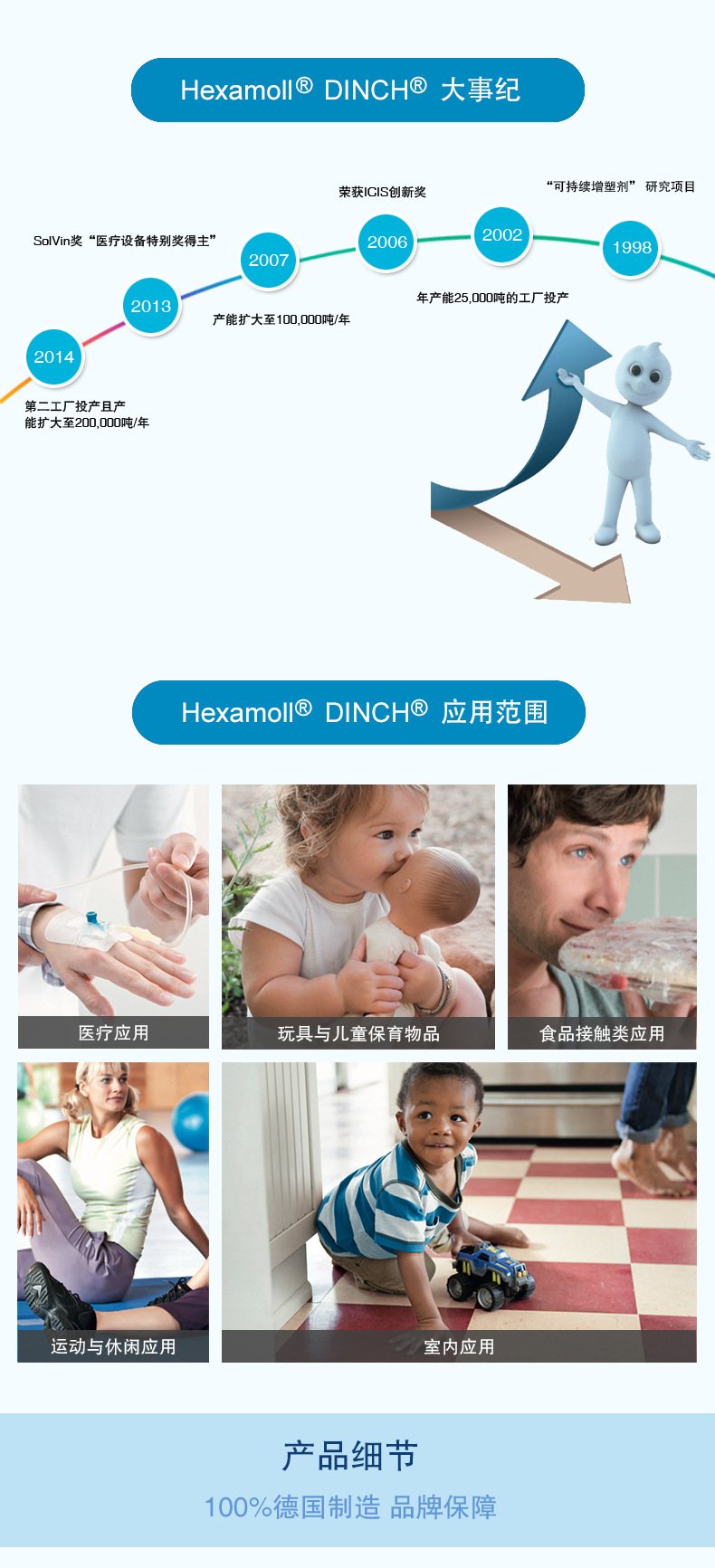巴斯夫BASF Hexamoll DINCH 950KG低粘度PVC环保非邻苯增塑剂-阿里巴巴