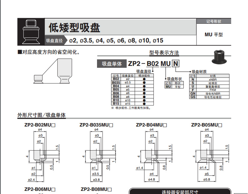 SMC原装低矮型吸盘ZP2-B02/03/04/06/08/10/15/20/25/30MBN US JN-阿里巴巴