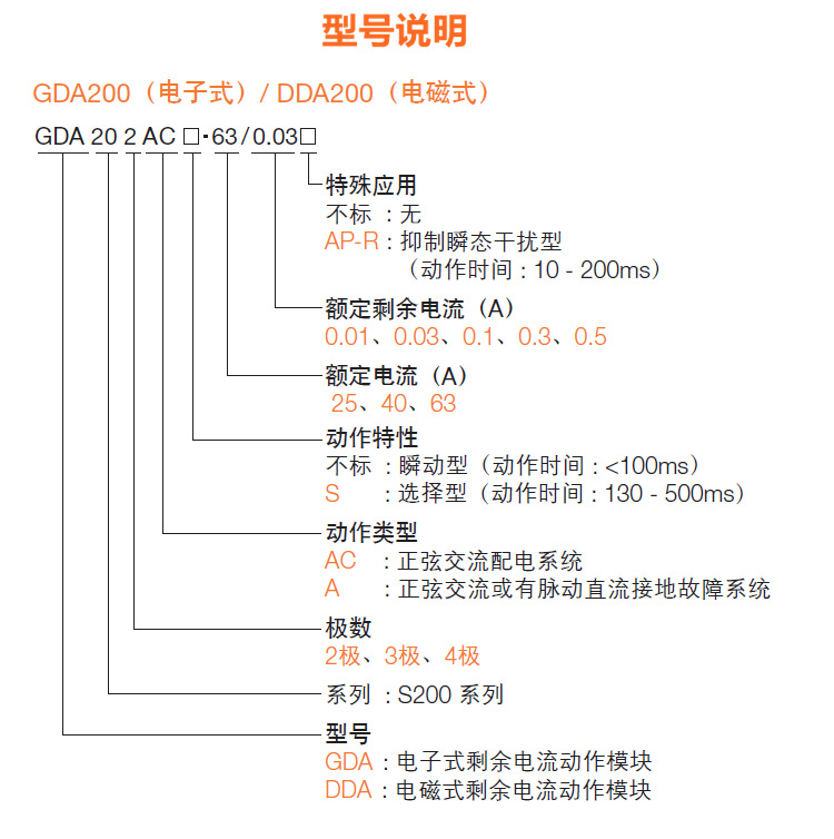 ABB电磁式漏电保护模块DDA203 DDA202 204AC-25 40 63/0.03断路器-阿里巴巴