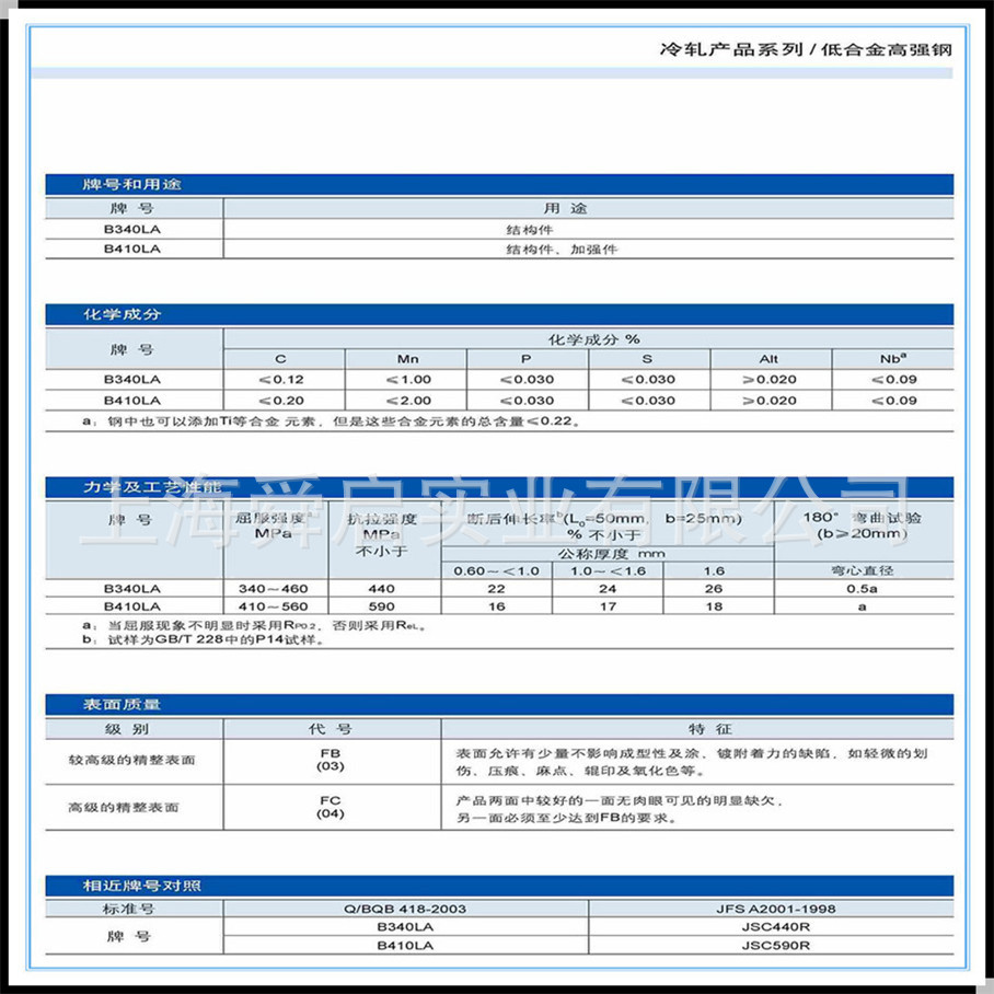 供应高强度冷轧卷板JSC590R 规格齐全 价格实惠冷轧卷宝钢否JSC59-阿里巴巴