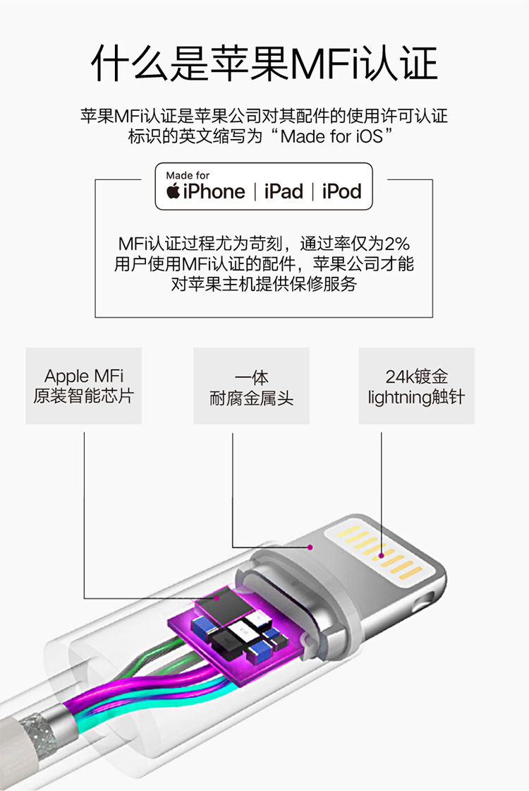 MFI认证工厂C48/C89芯片定制适用苹果12原装数据线手机充电线快充-阿里巴巴