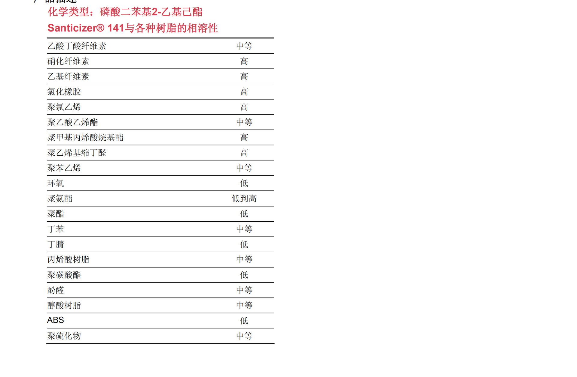 FERRO福禄 Santicizer 141阻燃 耐寒 耐磨性 优良的耐抽出性-阿里巴巴