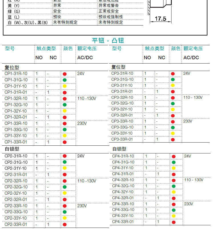 ABB 紧凑型 红色CP1复位平头按钮 带灯CP1-31R-01;10116168-阿里巴巴