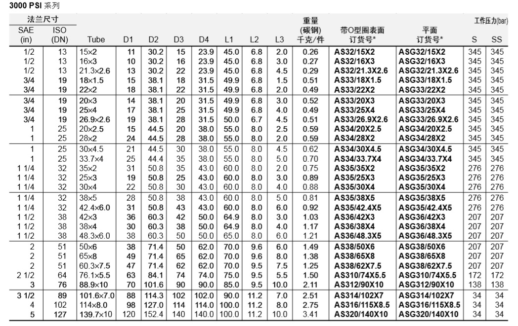 PARKER派克AS SAE直通法兰接头体焊接连接ASG35/35X2现货-阿里巴巴
