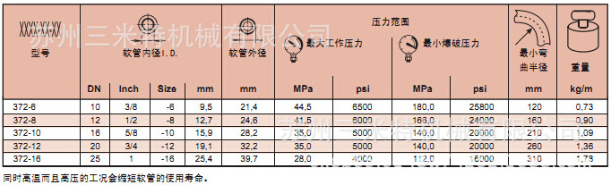 PARKER 372-10 No-Skive不剥胶紧凑型系列软管-阿里巴巴