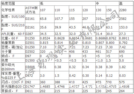 原装太阳牌SUNPAR 2280 石蜡油2280 橡胶加工油-阿里巴巴