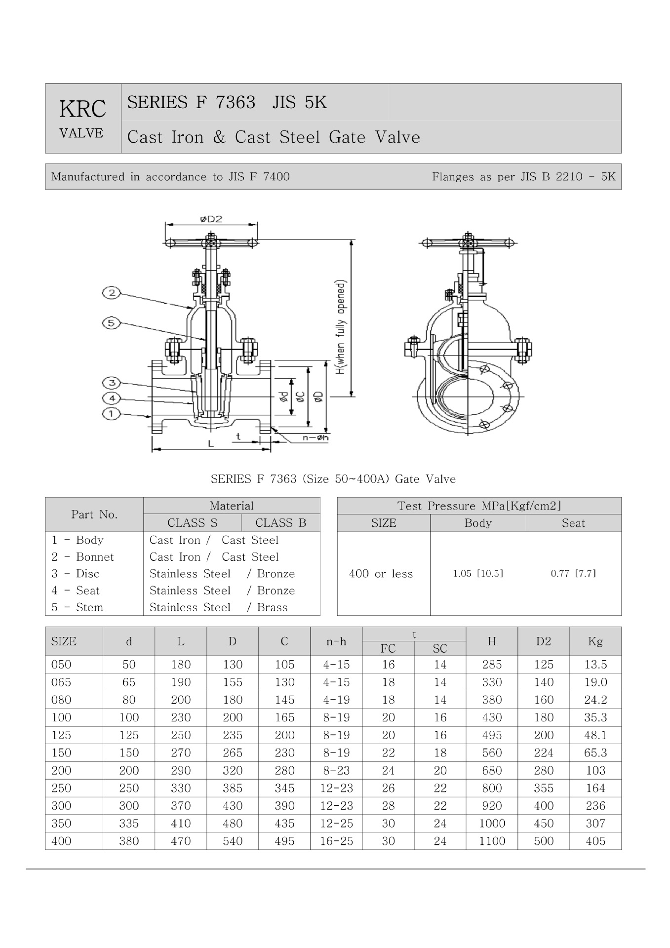 船用铸铁闸阀 JIS F7363 5K 日标船用闸阀 铸铁闸阀-阿里巴巴