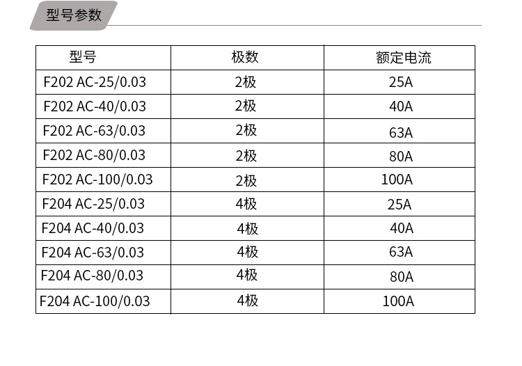 ABB 断路器 漏电保护器 F202 F204 2P/4P 25/40/63/80/100A -AC型-阿里巴巴