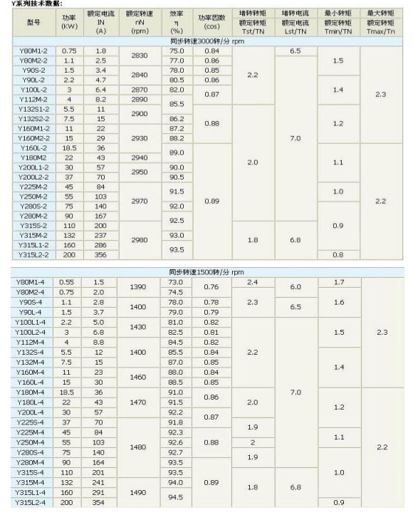 Y90S-4-1.1KW电机Y系列三相异步电动机参数价格-阿里巴巴