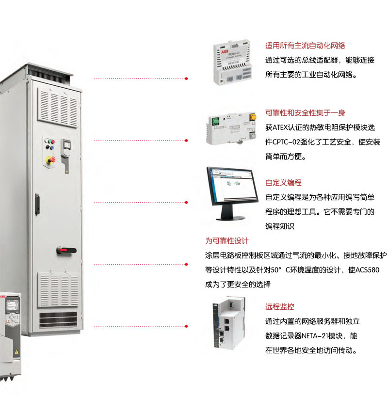 ACS580-01-09A4-4 8.9A/4KW ABB变频器 ACS580系列 矢量变频器-阿里巴巴