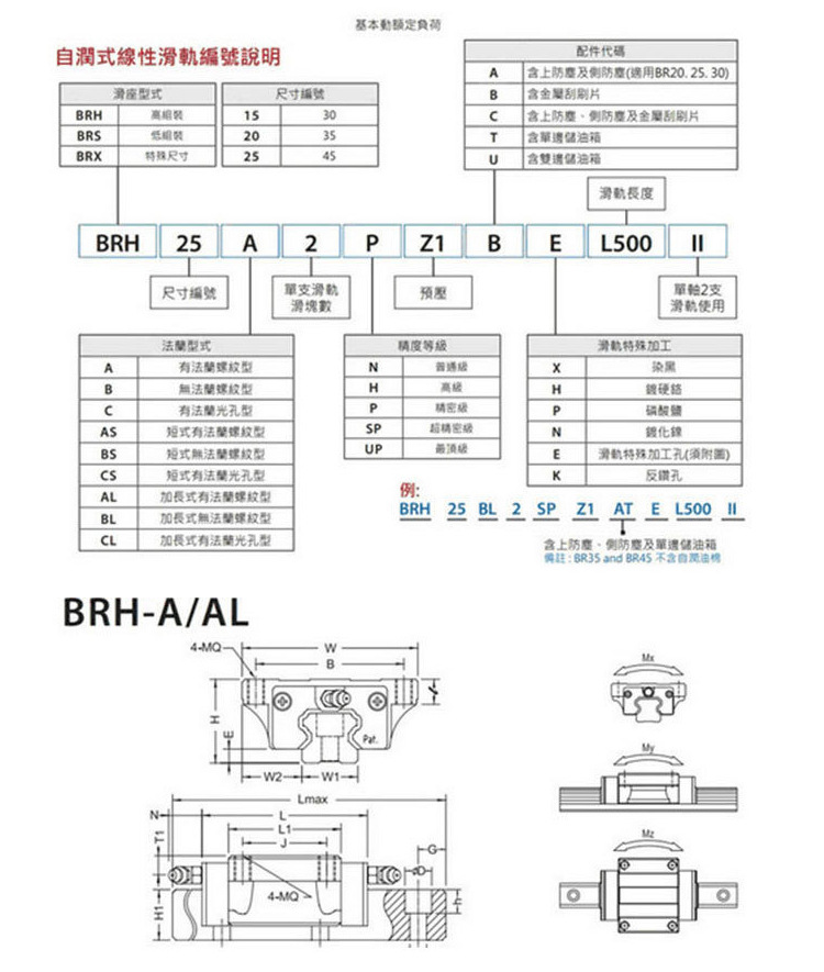 台湾ABBA滑块四方形BRC-R0系列焊接机用原装正品 直线导轨滑块-阿里巴巴