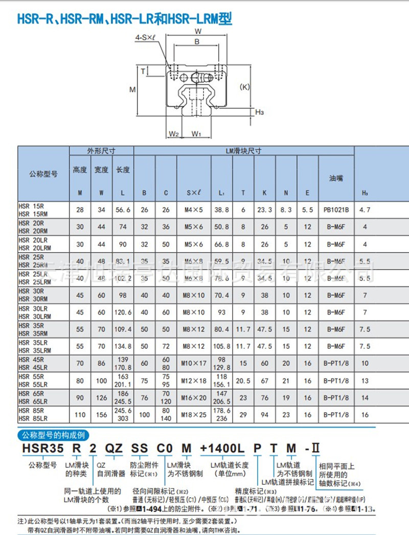 现货THK品牌导轨滑块HSR45LA HSR45A HSR45CA1UU 实物图-阿里巴巴