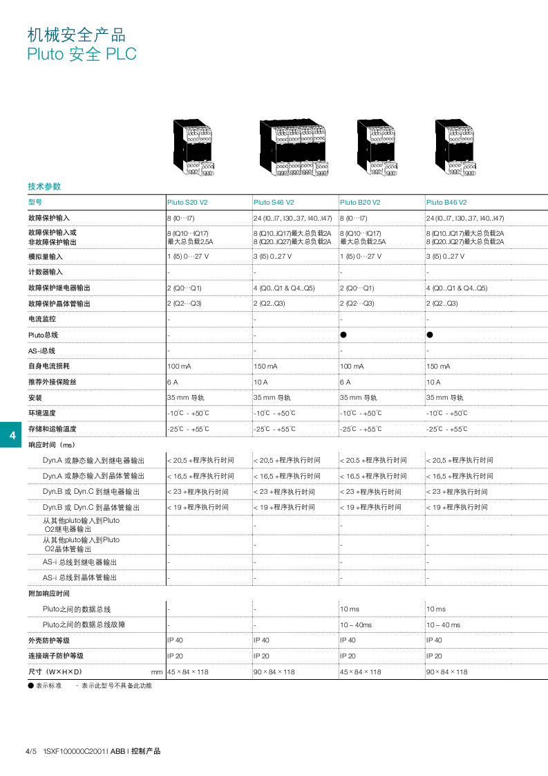 Pluto D45 Safety PLC/2TLA020070R6601；ABB安全产品原装正品-阿里巴巴