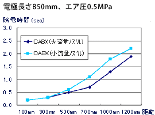 日本SSD离子发生器、离子风机、风棒、CABX-350HW 、CABX-350LW-阿里巴巴