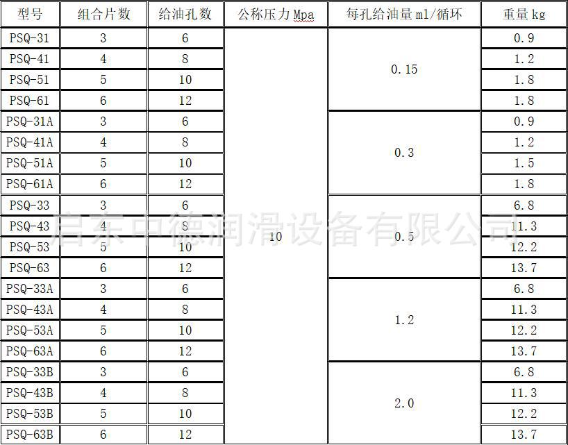 片式给油器 PSQ-31 PSQ-51A PSQ-43 PSQ-33A PSQ-53B 给油分配器-阿里巴巴