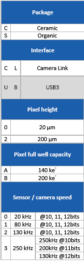 Teledyne e2v OctoPlus系列 OCT专用线扫描相机 EV71YO1CUB2x10-B-阿里巴巴