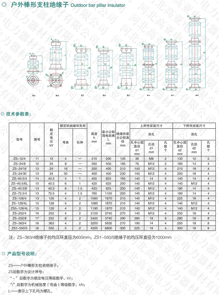 ZSW-40.5/4 ZSW-40.5/400 防污型棒式支柱绝缘子 厂家直供-阿里巴巴
