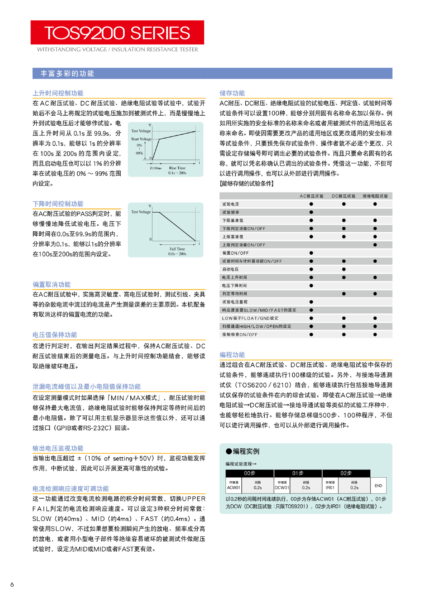 TOS9200 TOS9201 日本菊水TOS9200 TOS9201耐压绝缘测试仪-化工仪器网