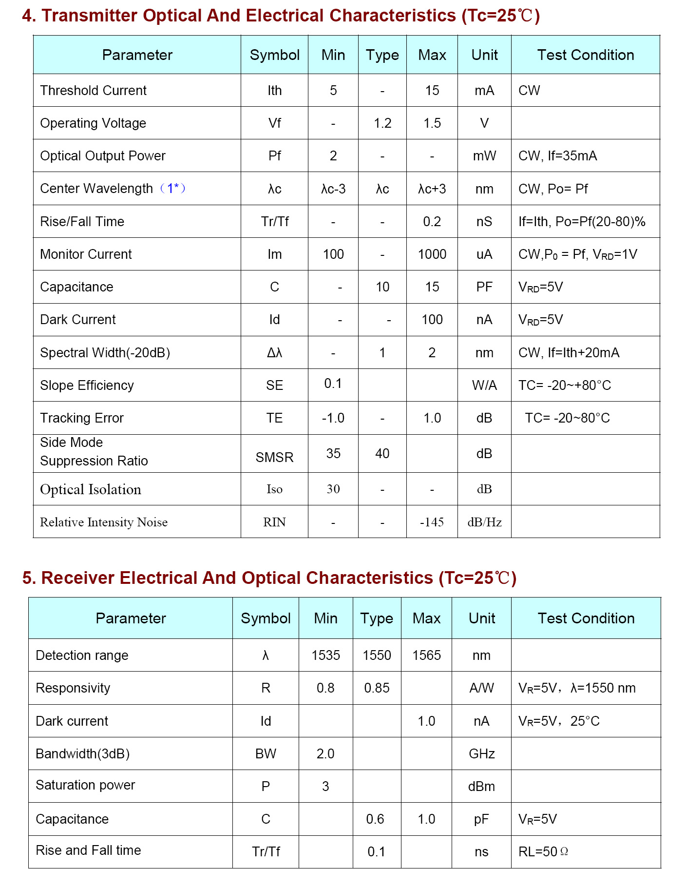 1550nm CWDM tail fiber BOSA component [Gtel] - $129.00 : BeamQ Laser ...