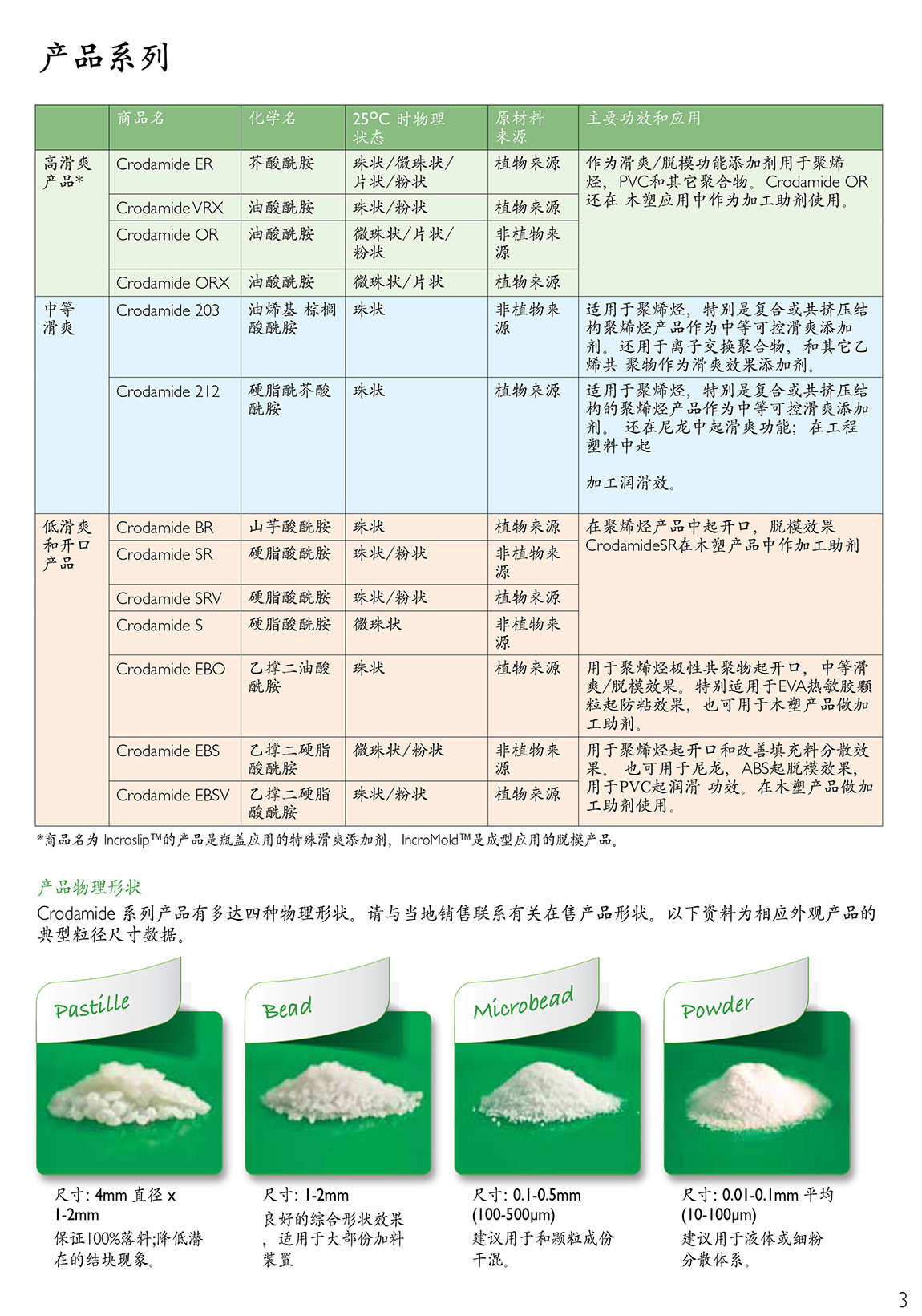 禾大植物油酸酰胺Crodamide VRX PE吹膜开口剂 塑料薄膜爽滑脱模-阿里巴巴