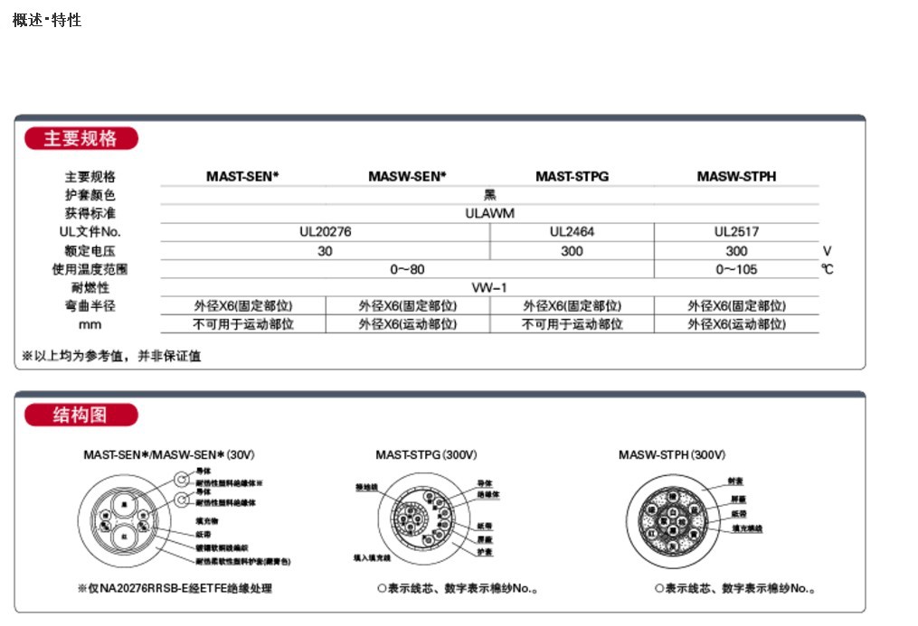 MASTER系列伺服马达编码器/步进电机用电缆UL20276/UL2464/UL2517-阿里巴巴