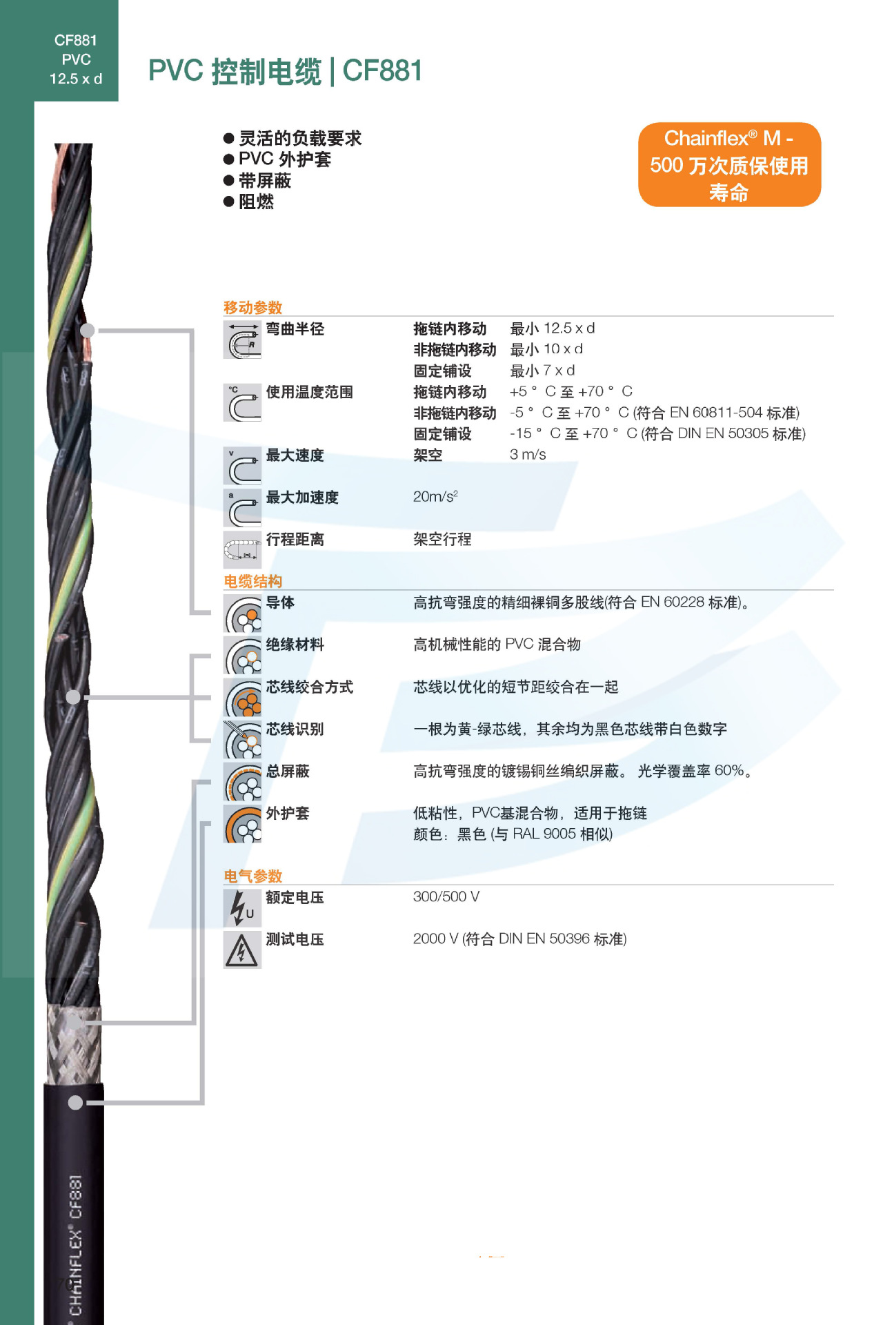 德国IGUS电缆易格斯电缆PVC控制电缆CF881经济型屏蔽拖链电缆-阿里巴巴