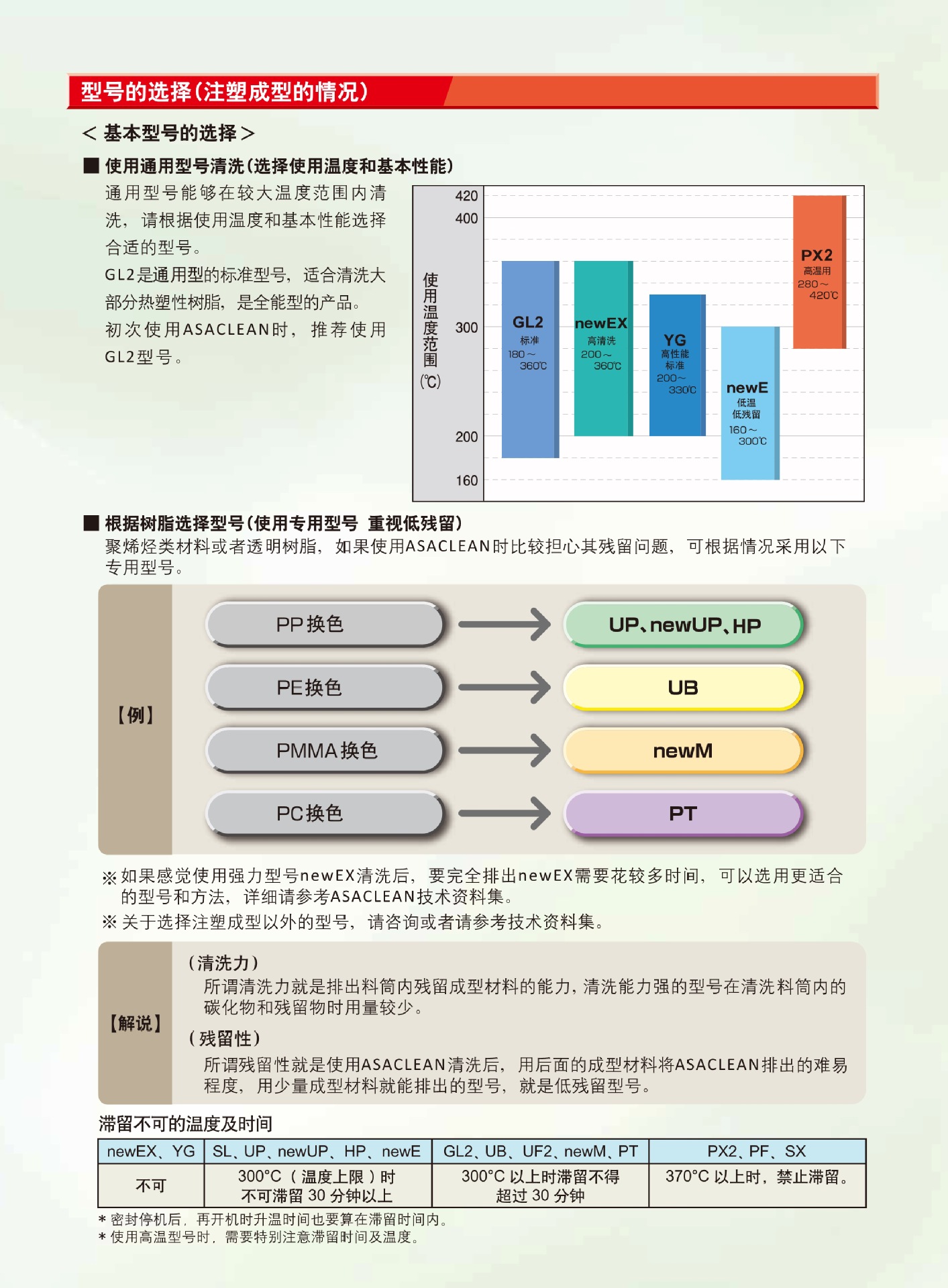 进口日本旭化成New EX 螺杆清洗料 爱塑洁Asaclean 强力清洁-阿里巴巴