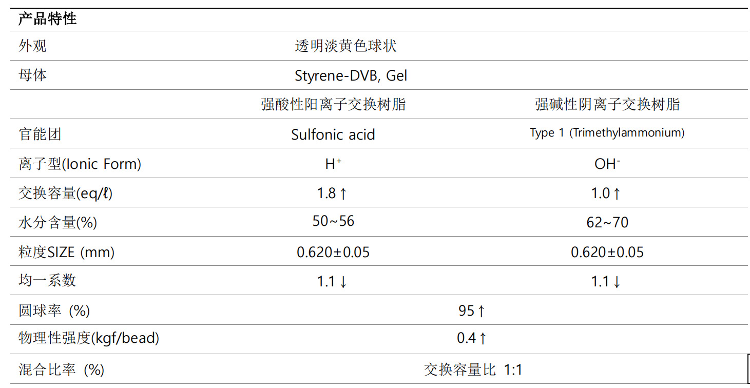 samyang韩国三养纯水树脂SM210 UPS 强碱性阳离子水处理树脂批发-阿里巴巴