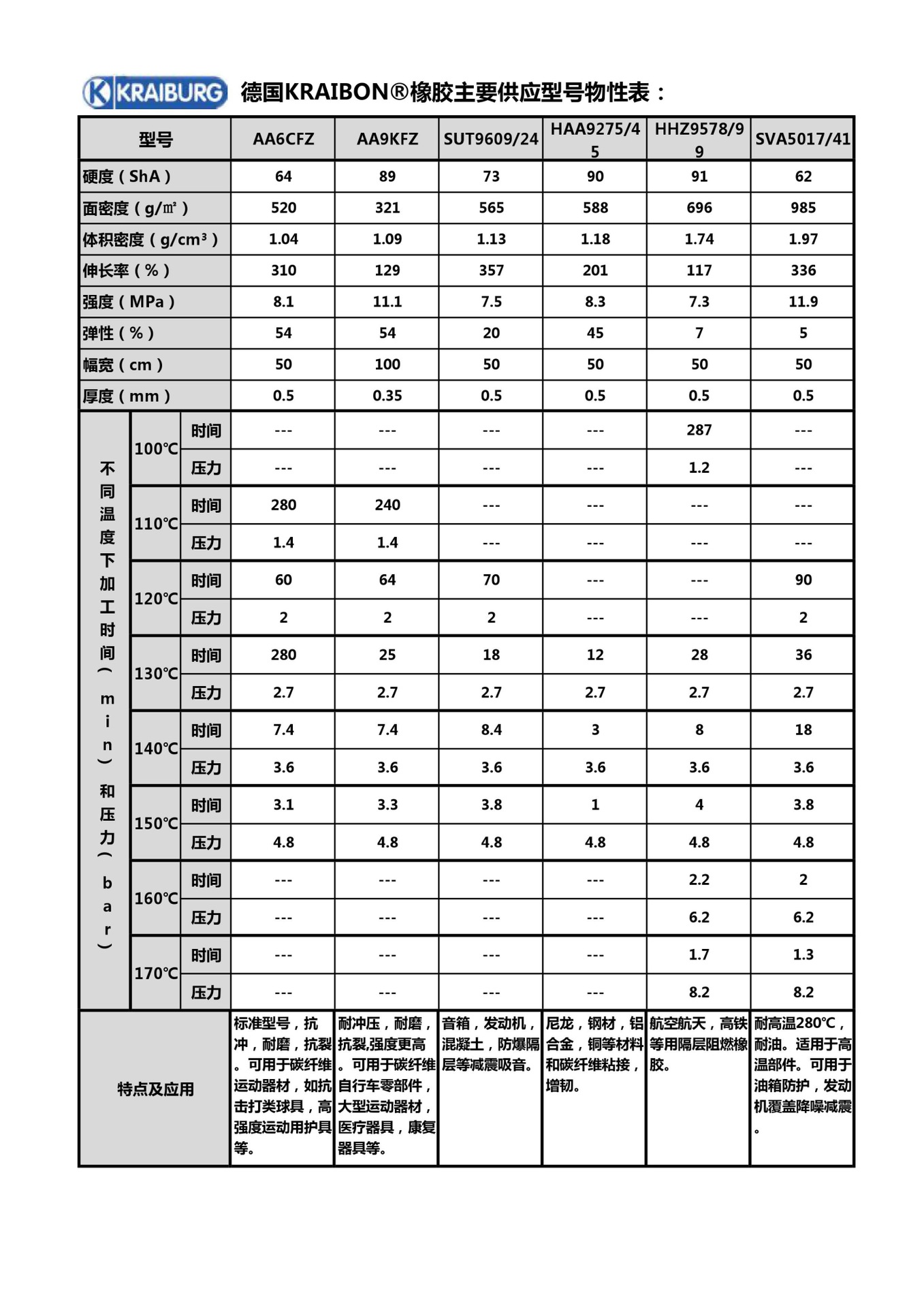 德国KRAIBON橡胶AA6CFZ，复合材料增韧，耐冲压，耐磨，抗裂-阿里巴巴