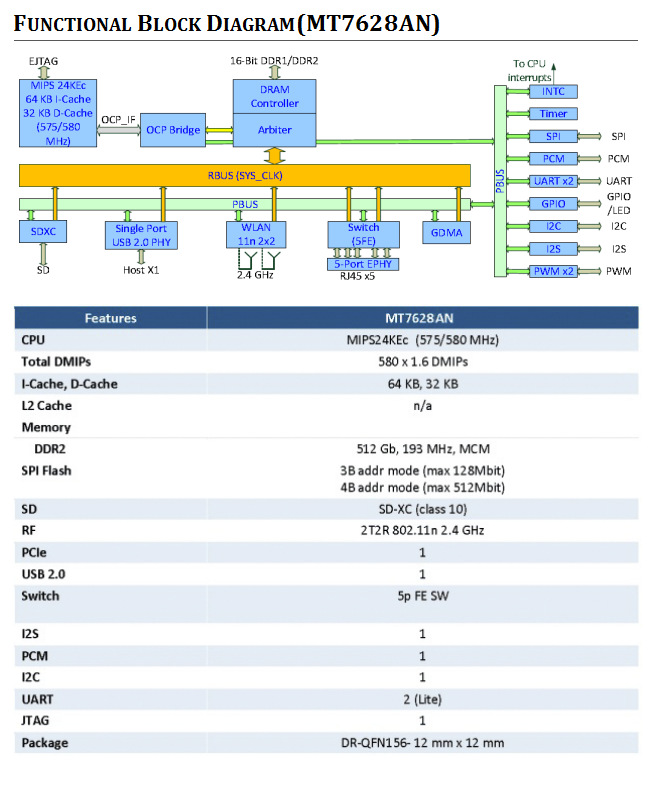 MT7628AN 300Mbps 与 MT7688 150Mbps 无线模块 工厂源头直发-阿里巴巴