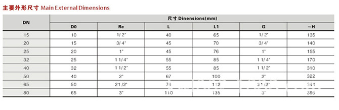A27Y-16P DN25,A27Y-16P DN32,螺纹连接弹簧微启式安全阀-阿里巴巴