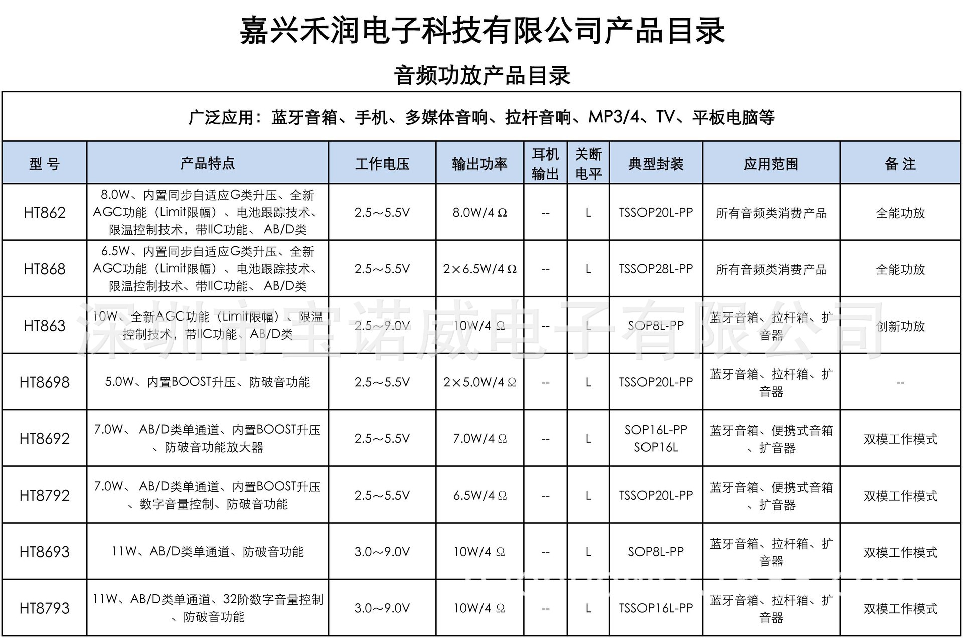 HT4832 功放IC 33mW-免输出电容-双声道耳机功放 原厂原装 现货-阿里巴巴