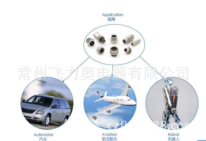ELP2A04 安费诺新能源汽车连接器-阿里巴巴