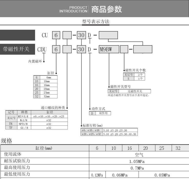 自由安装气缸 CDU10-10D CDU10-20D CDU10-30D CDU10-50-阿里巴巴