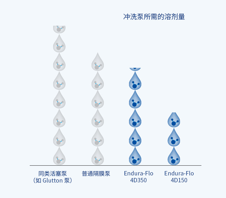 美国固瑞克4D150气动双隔膜泵 不锈钢水性涂料增压泵4D350输送泵-阿里巴巴