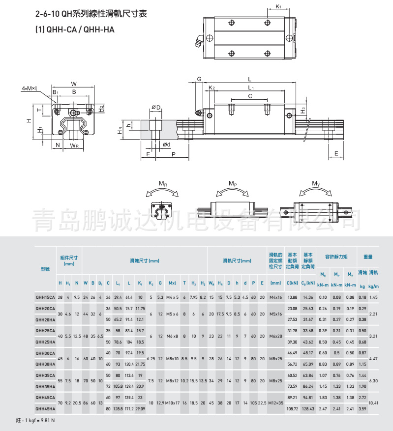 HIWIN HG15滑块上银HGH15CA HGW15CC HGL15CA QHH15CA现货-阿里巴巴