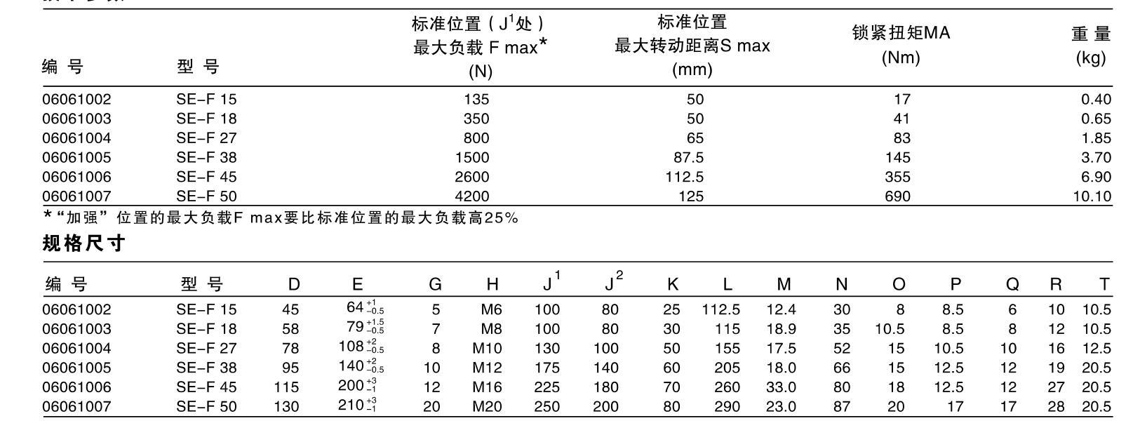 德国CUBE张紧器/CUBE橡胶弹性组件SE系列/瑞士rosta缓冲器SE15-阿里巴巴