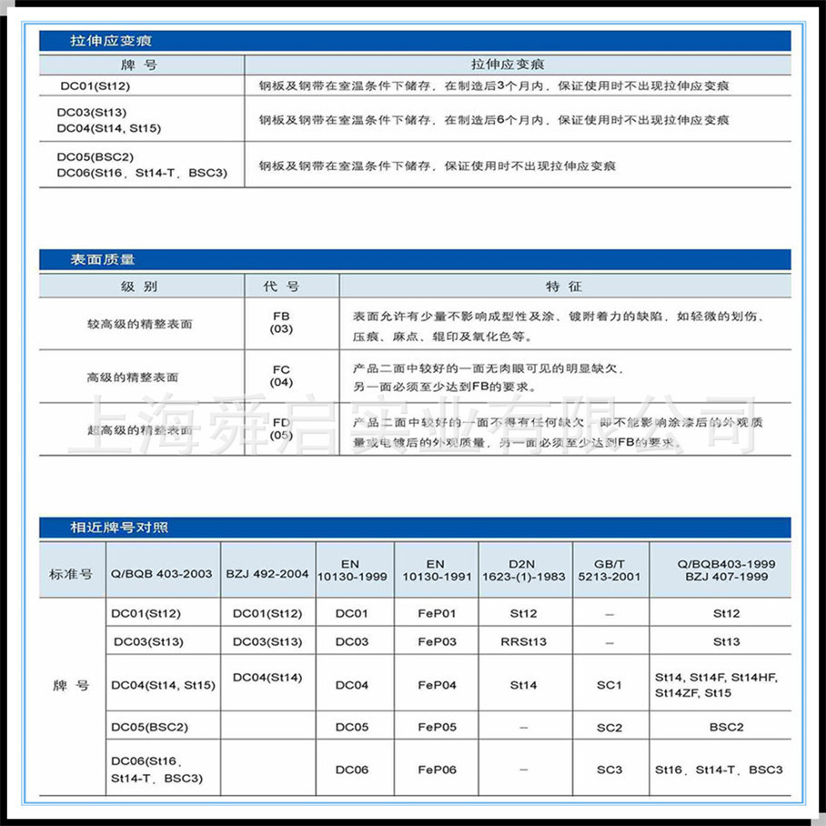 供应高强度冷轧卷板JSC590R 规格齐全 价格实惠冷轧卷宝钢否JSC59-阿里巴巴
