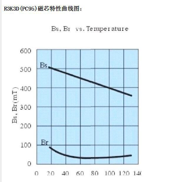 EE130 EE110铁氧体磁芯 高频变压器磁芯大功率磁芯-阿里巴巴