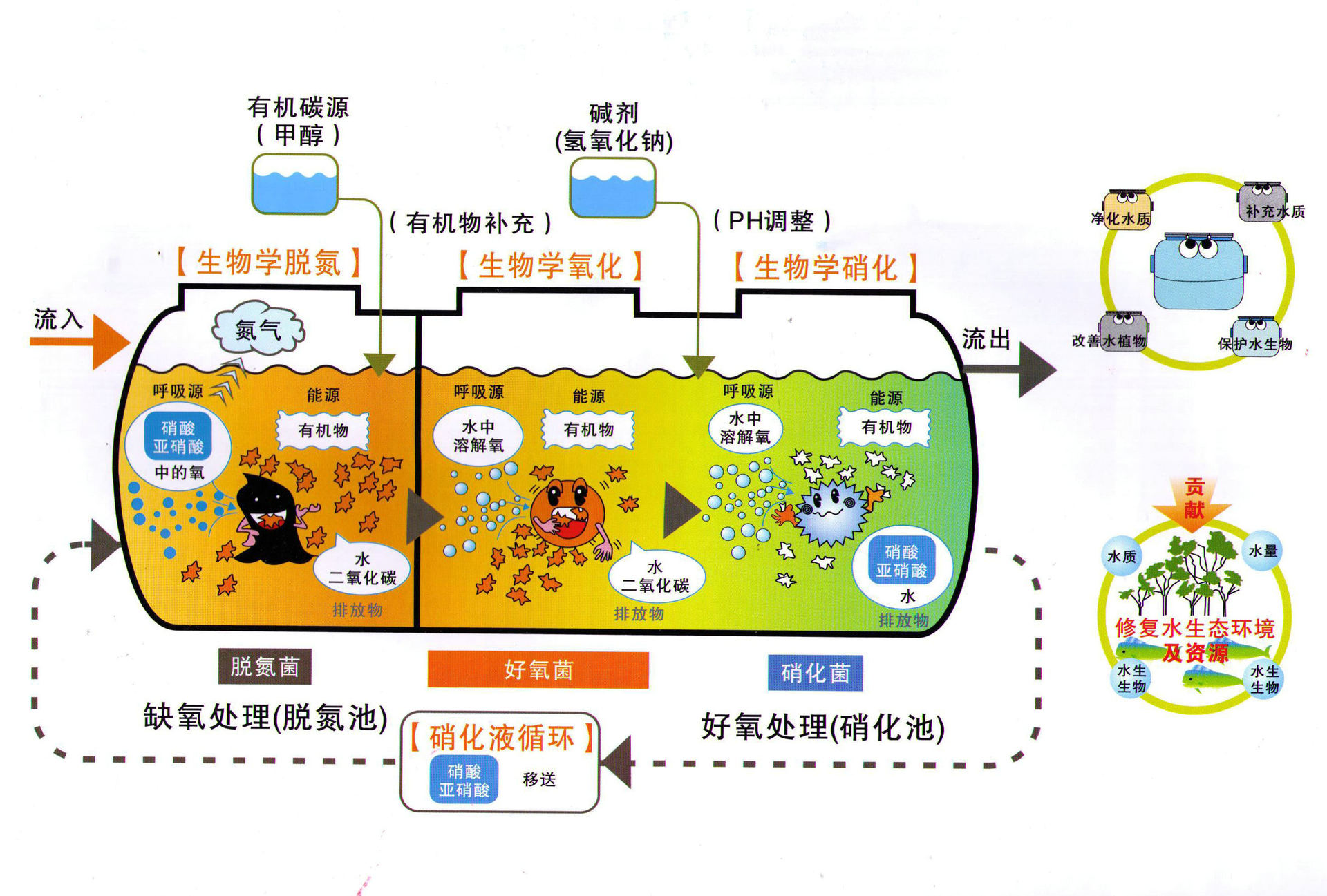 玻璃钢地埋式 一体化污水处理设备 污水净化槽-阿里巴巴