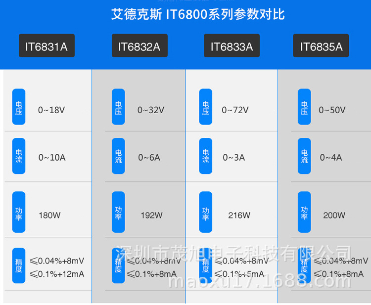 ITECH/艾德克斯【IT6831A/IT6832A/IT6833A】可编程直流稳压电源-阿里巴巴