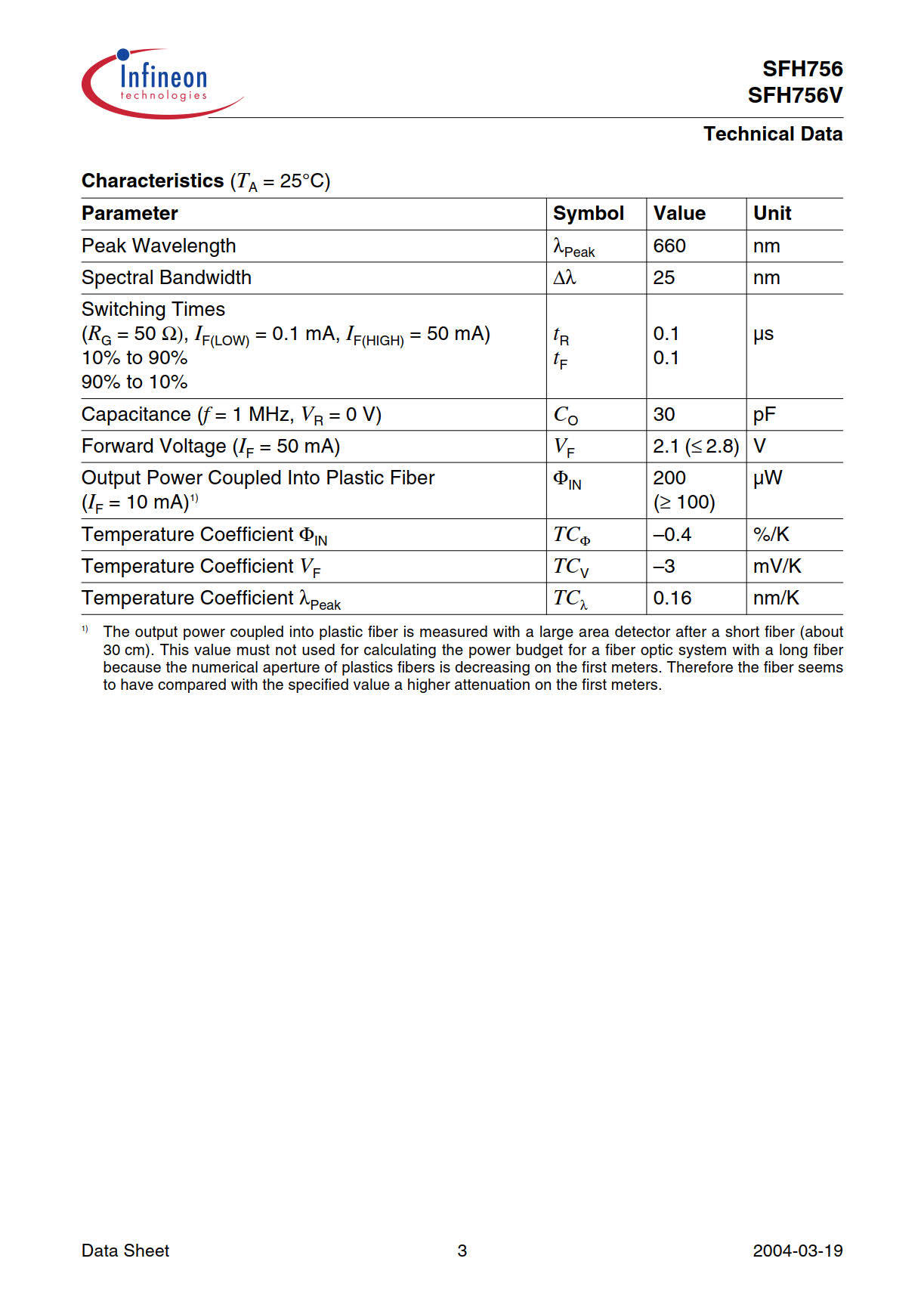 SFH756V波长660nm光纤高速发射头发射器直插DIP4 高仿AVAGO-阿里巴巴
