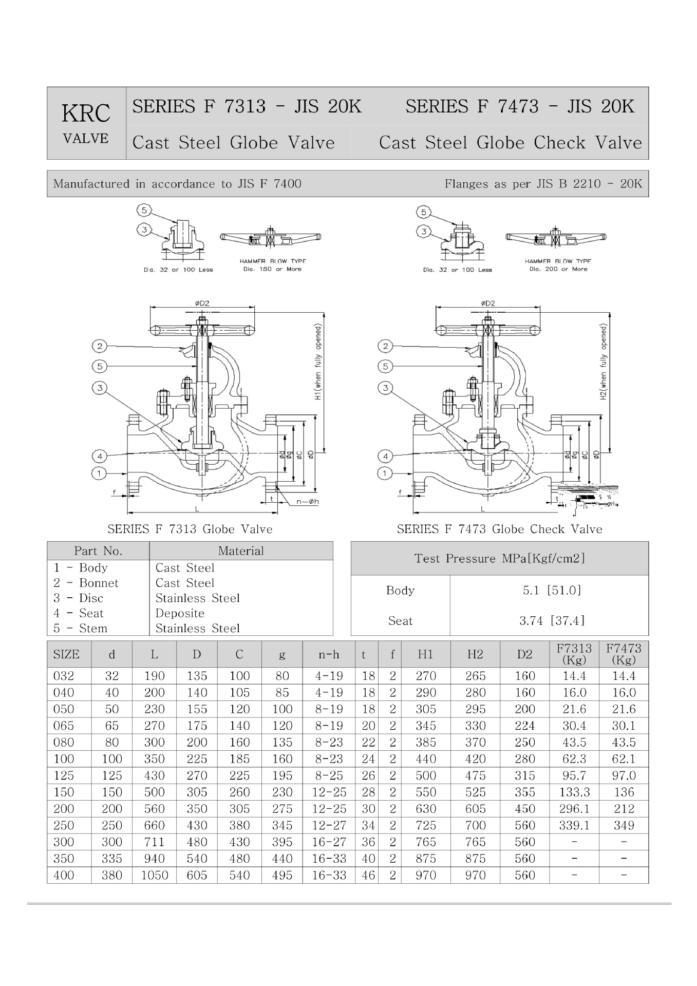 船用日标铸钢直通截止阀 JIS F7313 20K 截止阀通体-阿里巴巴