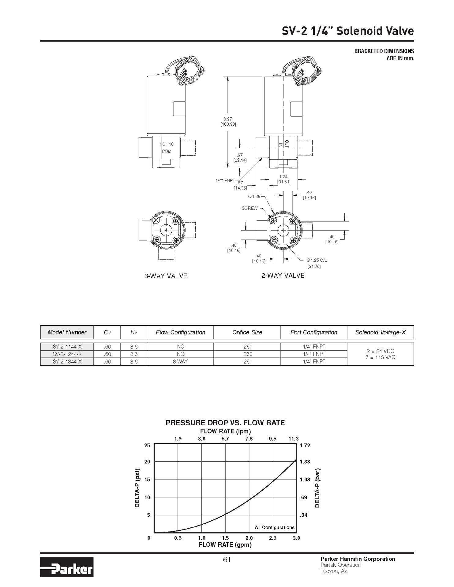 PARKER PFA泄压阀 PFA安全阀-阿里巴巴