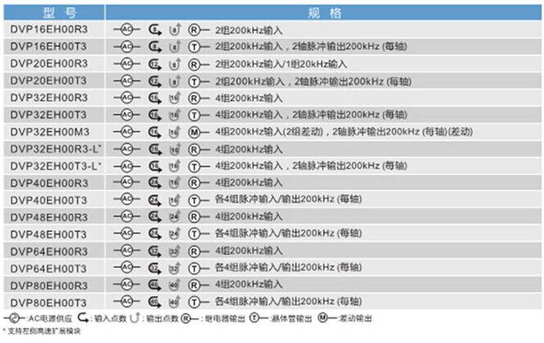 台达PLC可编程控制器DVP48EH00T3 EH3系列48点晶体管主机全新原装-阿里巴巴