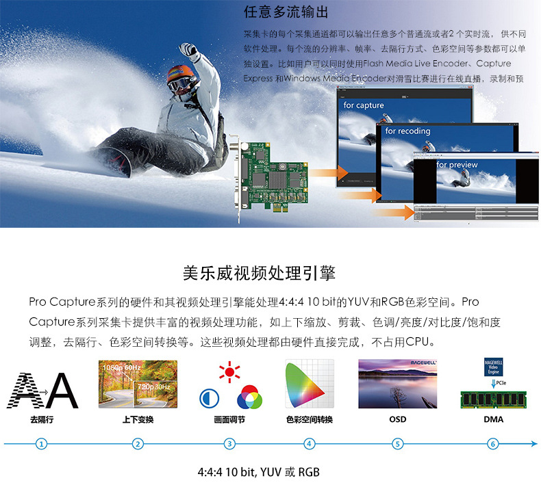 美乐威二代Pro Capture Quad SDI高清采集卡 2代 四路 4 SDI 通道-阿里巴巴